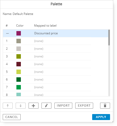 Mapping the Color of the Palette to a Label