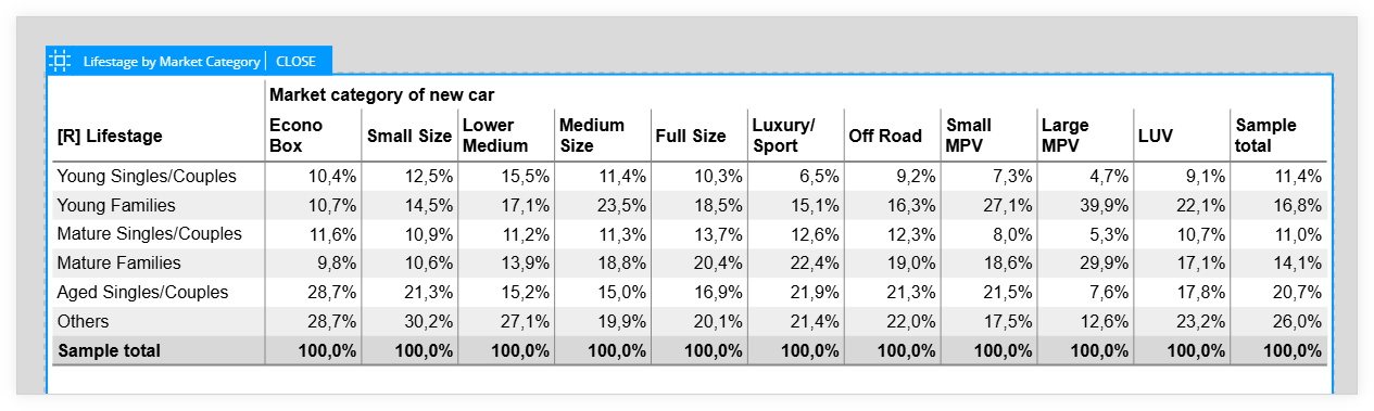 Table Formatting via Properties